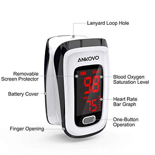 ANKOVO Blood Oxygen Saturation, Heart Rate and SpO2 Levels Monitor – Metene